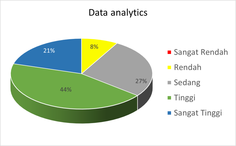 Tracer Study Alumni Departemen Teknik Sipil dan Lingkungan FT UGM ...