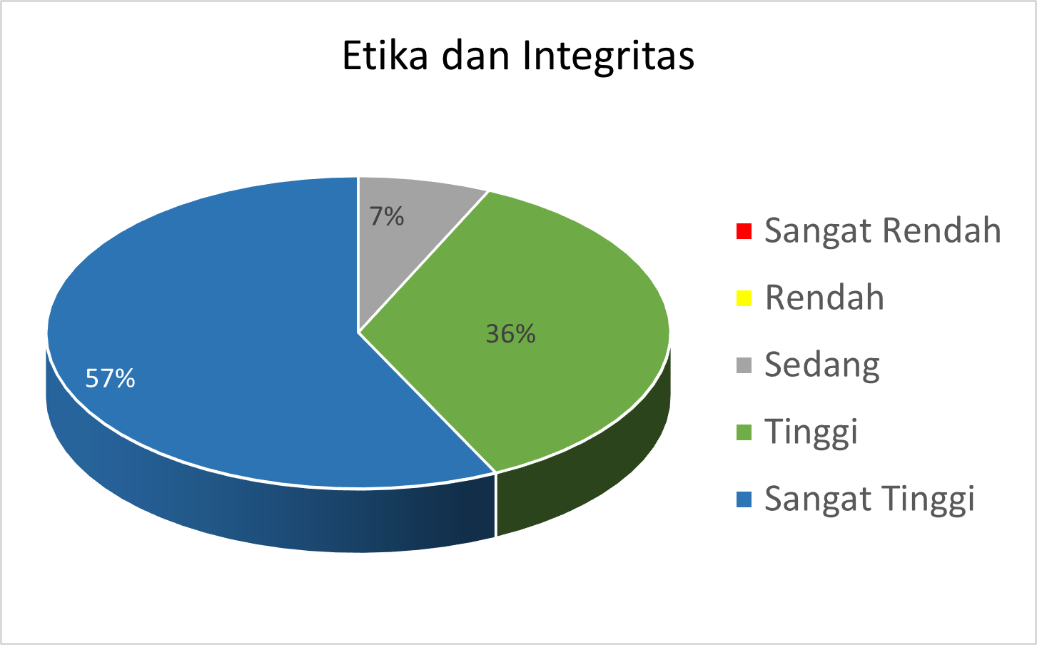 Tracer Study Alumni Departemen Teknik Sipil dan Lingkungan FT UGM ...